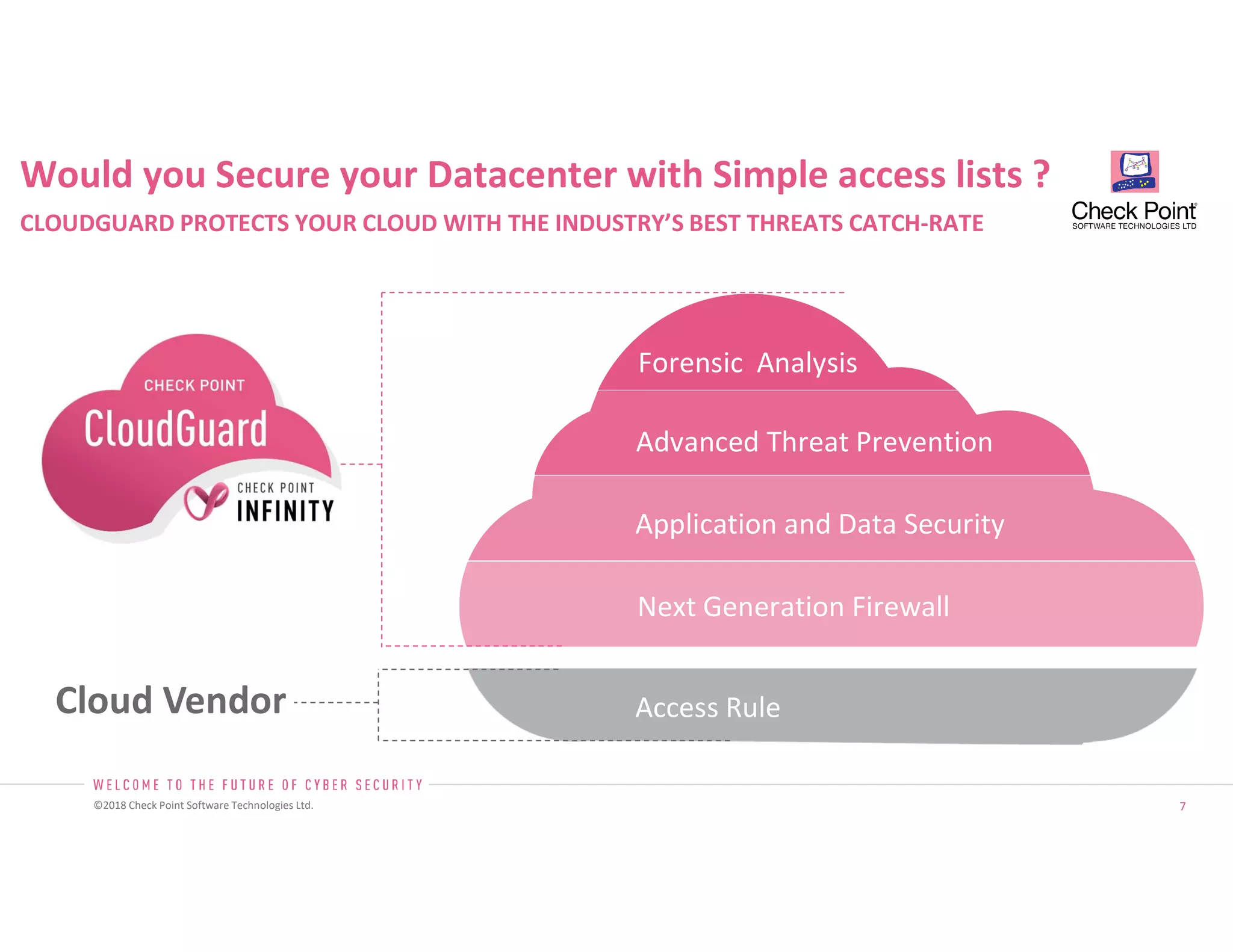 2018 06 Presentation Cloudguard IaaS de Checkpoint | PDF
