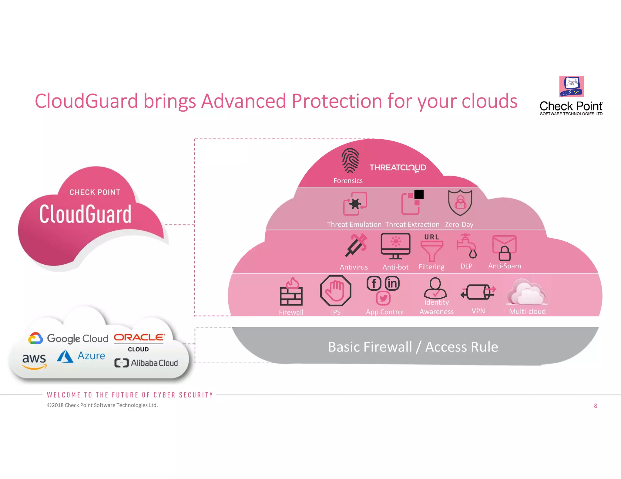 2018 06 Presentation Cloudguard IaaS de Checkpoint | PDF
