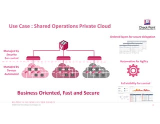 2018 06 Presentation Cloudguard IaaS de Checkpoint | PDF