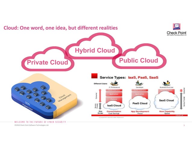 2018 06 Presentation Cloudguard IaaS de Checkpoint | PPT