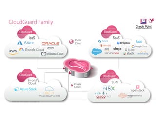 2018 06 Presentation Cloudguard IaaS de Checkpoint | PPT