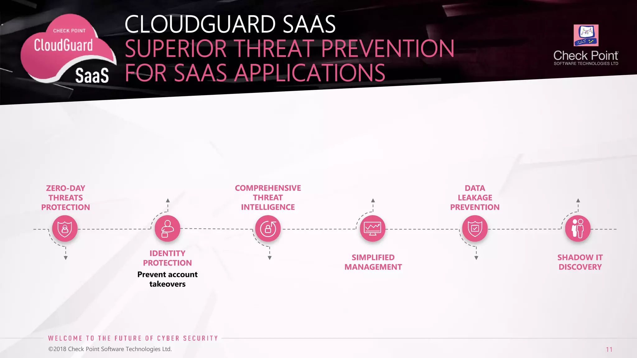 2018 06 Presentation Cloudguard SaaS de Checkpoint | PDF