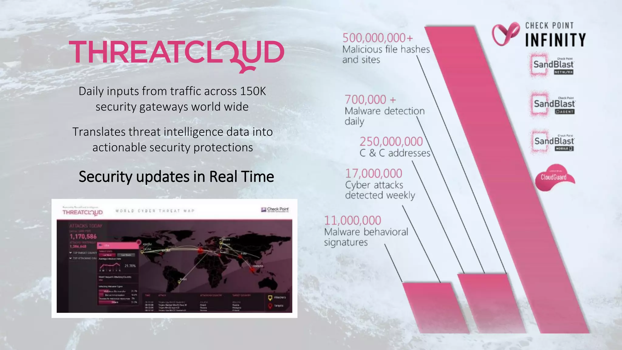 2018 06 Presentation Cloudguard SaaS de Checkpoint | PDF