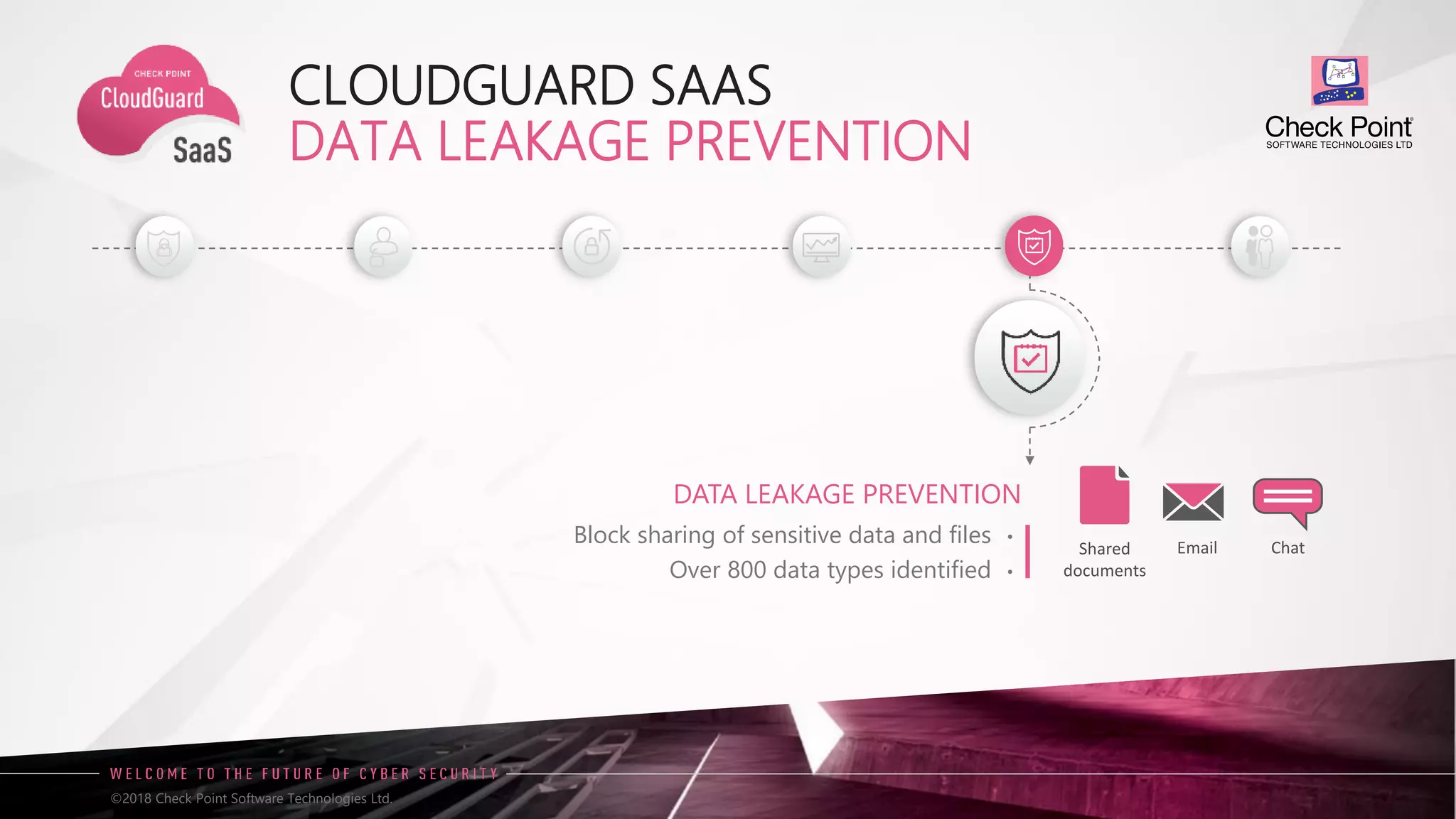 2018 06 Presentation Cloudguard SaaS de Checkpoint | PDF