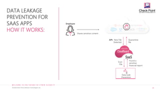 2018 06 Presentation Cloudguard SaaS de Checkpoint | PDF