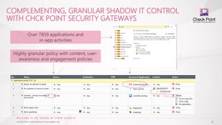 2018 06 Presentation Cloudguard SaaS de Checkpoint | PDF