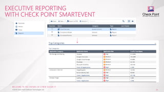 2018 06 Presentation Cloudguard SaaS de Checkpoint | PDF