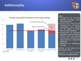 White certificates as a tool to promote energy efficiency in industry | PDF