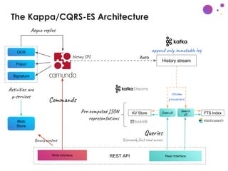 Camunda Days 2018 Building a digital on-boarding microservices platform ...