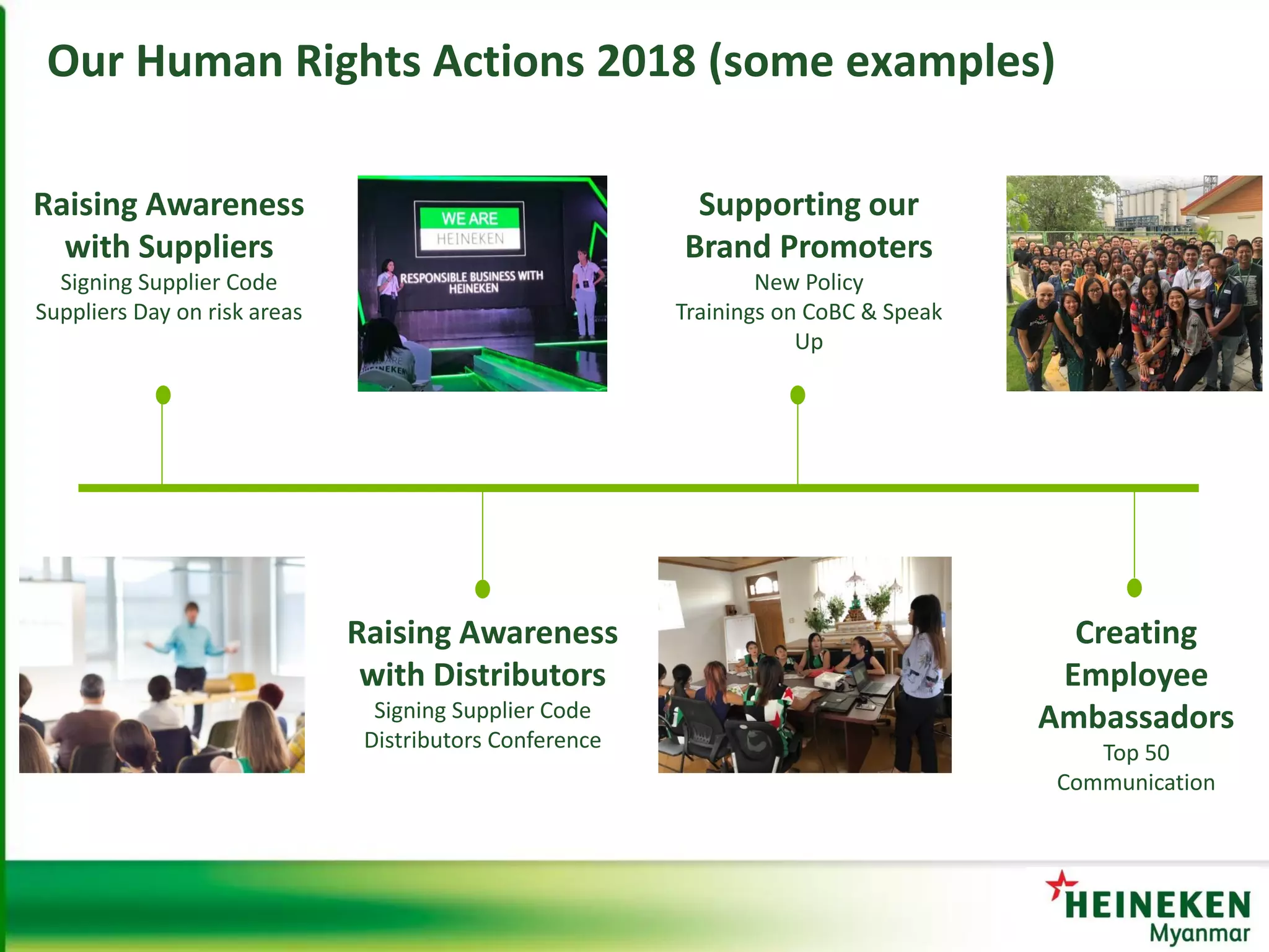 Creating a Human Rights Action Plan - Heineken Myanmar | PDF