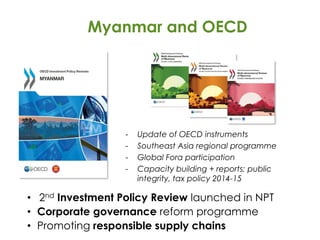 Promoting and Enabling Responsible Business Conduct | PDF