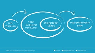 Harvard CSCI S-71 Agile Software Development - - High-Performance Teams: Core Protocols for ...