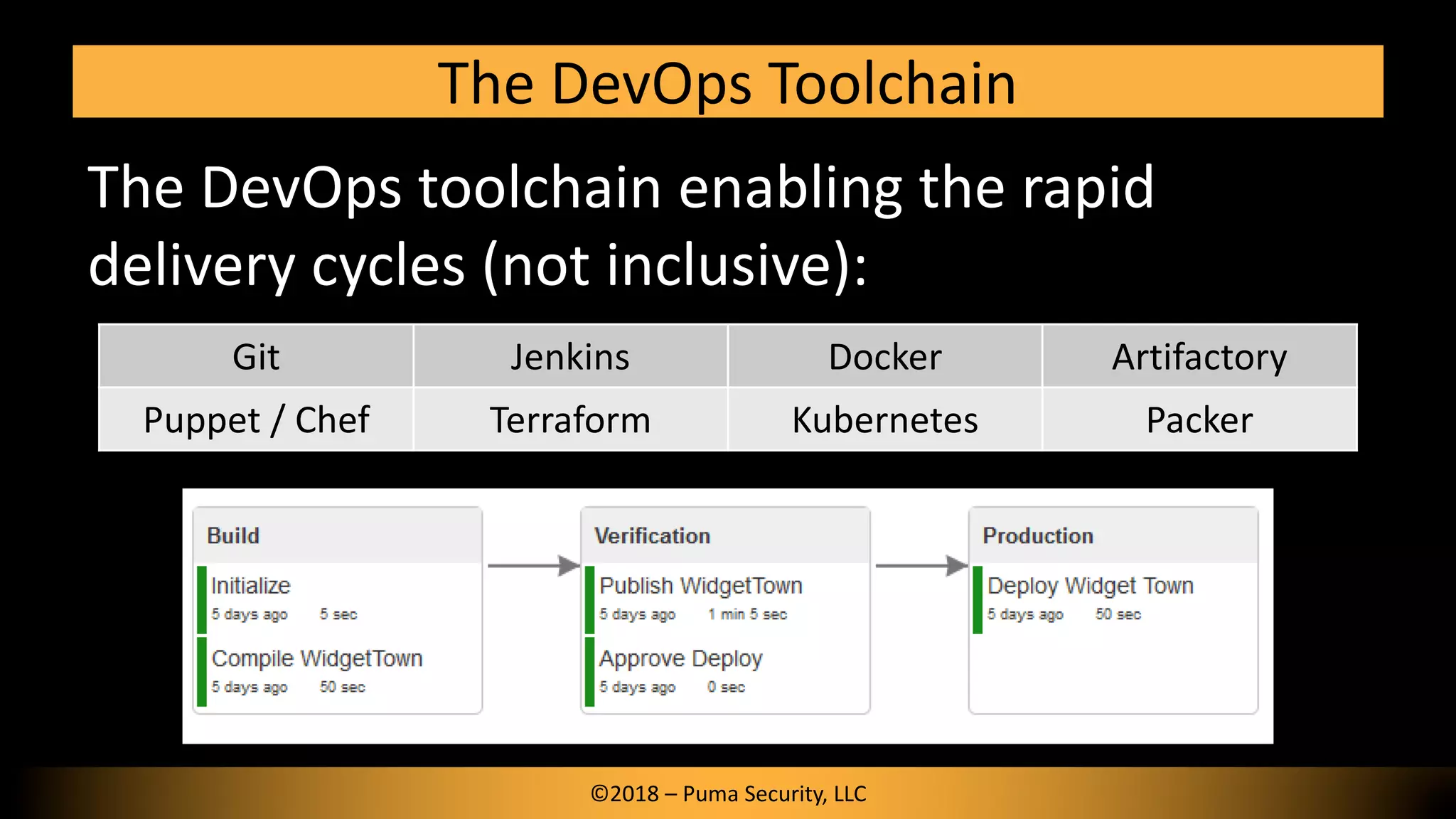 Weaponizing Your DevOps Pipeline | PPT