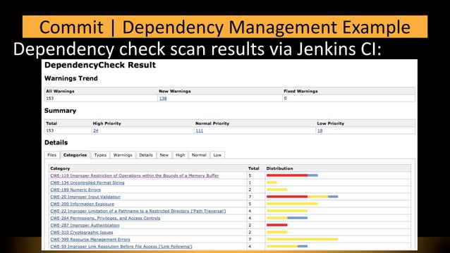 Weaponizing Your DevOps Pipeline | PPT