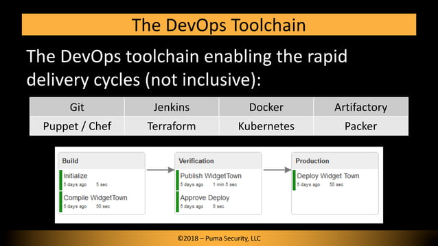 Weaponizing Your DevOps Pipeline | PPT