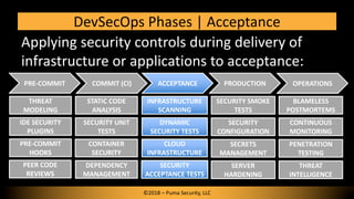 Weaponizing Your DevOps Pipeline | PPT