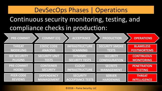 Weaponizing Your DevOps Pipeline | PPT