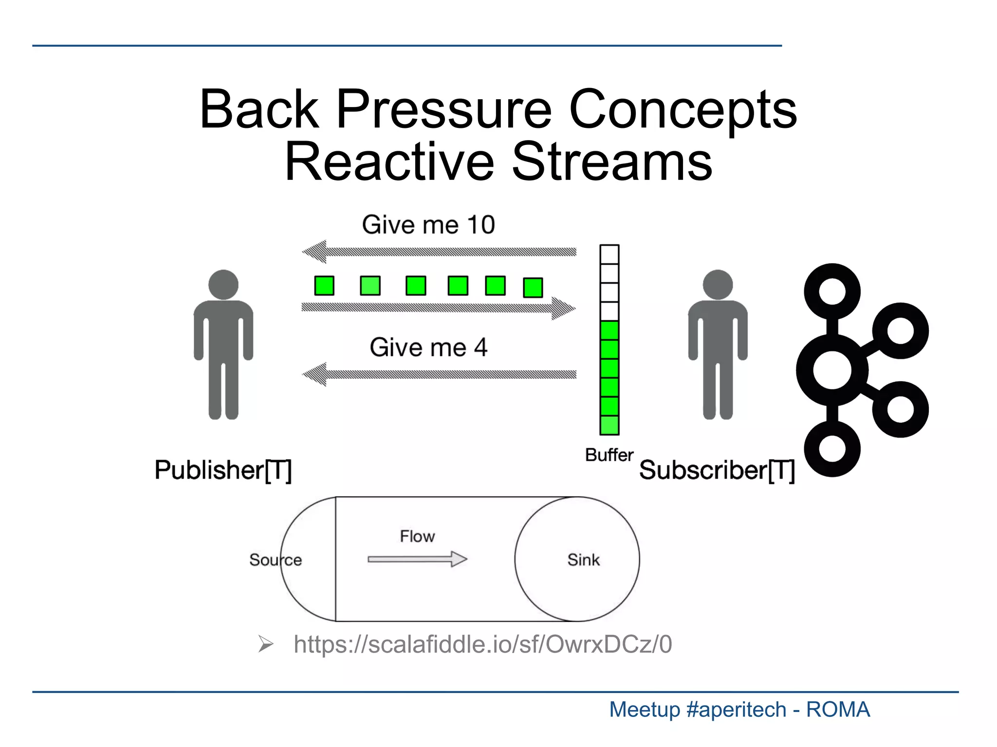 2018 07-11 - kafka integration patterns | PPT