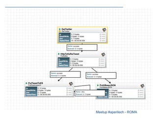 2018 07-11 - kafka integration patterns | PPT