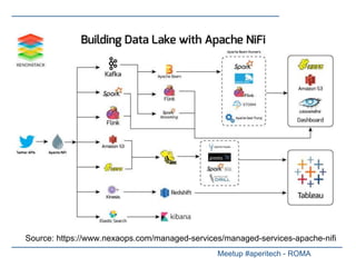 2018 07-11 - kafka integration patterns | PPT