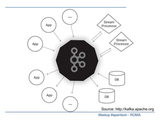 2018 07-11 - kafka integration patterns | PPT