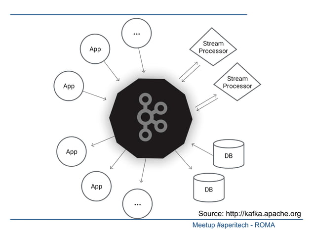 2018 07-11 - kafka integration patterns | PPT