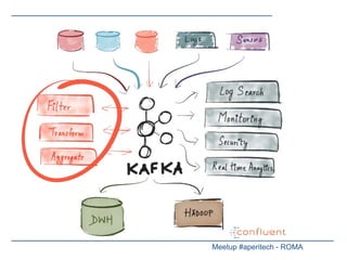 2018 07-11 - kafka integration patterns | PPT