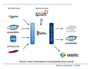 2018 07-11 - kafka integration patterns | PPT