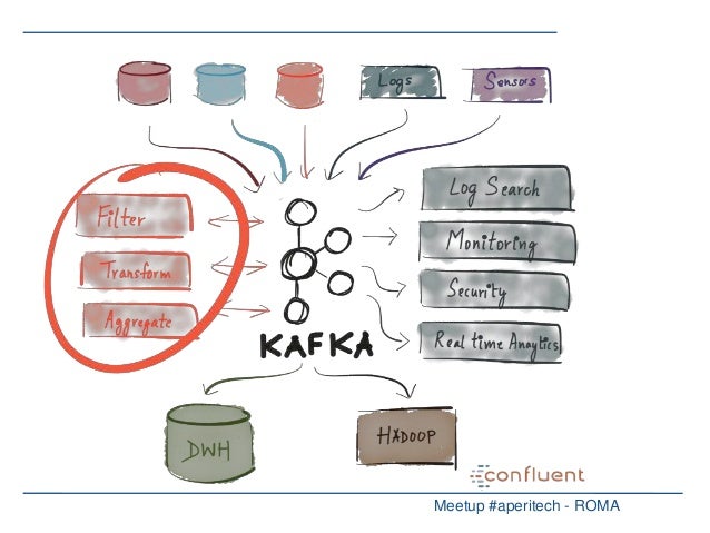 2018 07-11 - kafka integration patterns