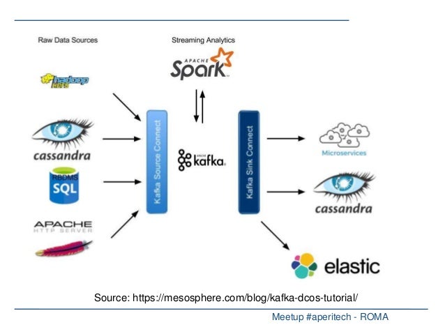 2018 07-11 - kafka integration patterns
