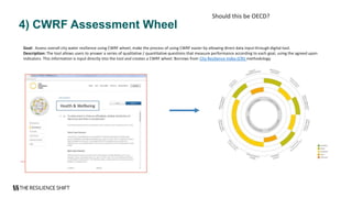 Governance for Resilience Water Systems 2018 | PPT