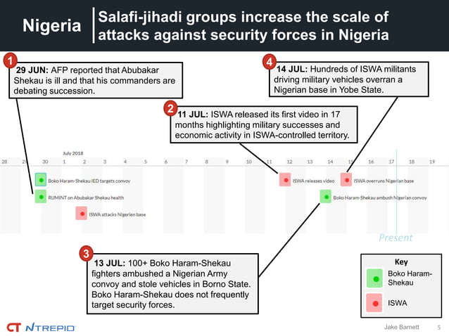 2018 07-17 CTP Update and Assesment | PPT