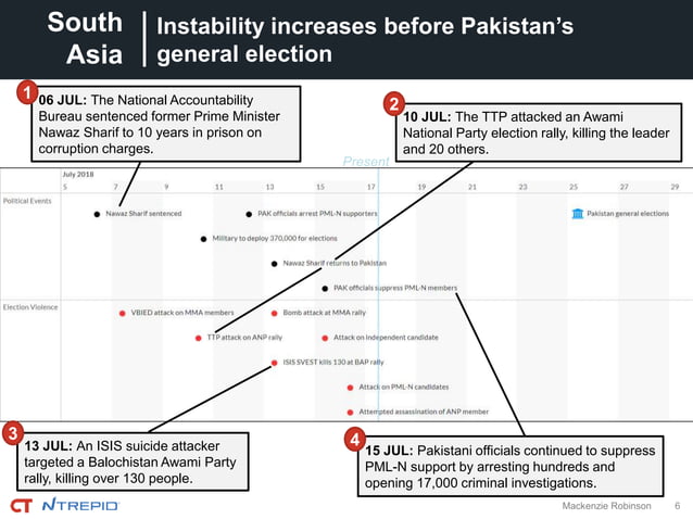 2018 07-17 CTP Update and Assesment | PPT