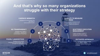 Detecon Strategy Accelerator with Workboard | PPTX | Computer Software ...