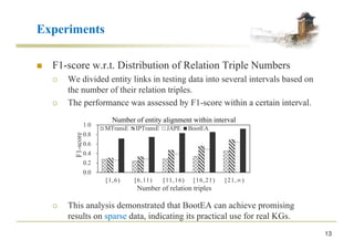 Bootstrapping Entity Alignment with Knowledge Graph Embedding | PPT | Free Download