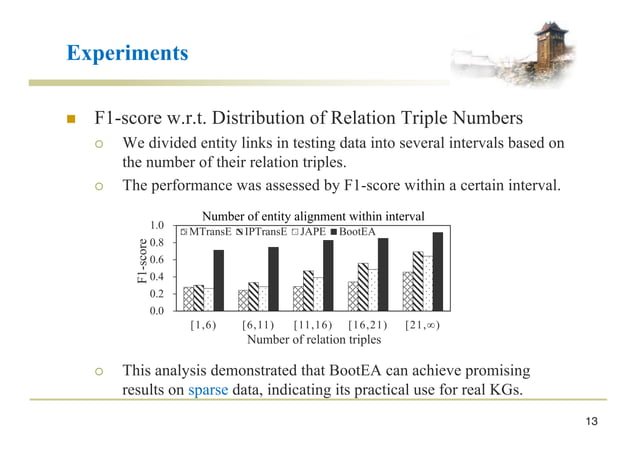 Bootstrapping Entity Alignment with Knowledge Graph Embedding | PPT ... Bootstrapping Entity Alignment with Knowledge Graph Embedding | PPT ...