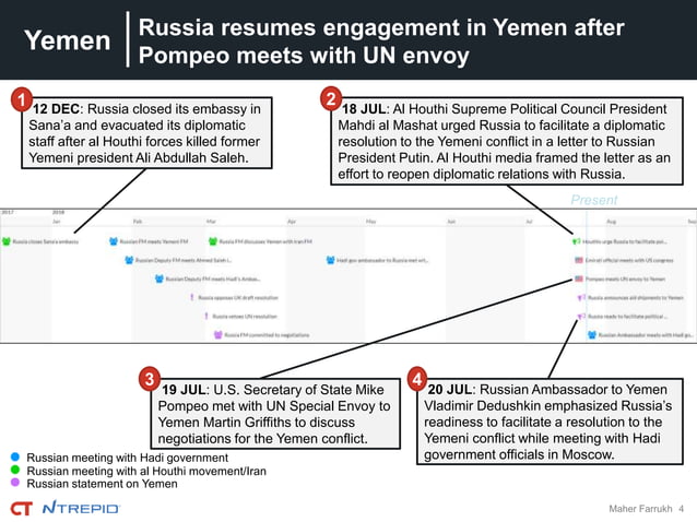 2018 07-24 CTP Update and Assessment | PPT