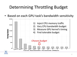 Protecting Real-Time GPU Kernels in Integrated CPU-GPU SoC Platforms | PPT