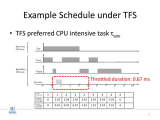Protecting Real-Time GPU Kernels in Integrated CPU-GPU SoC Platforms | PPT