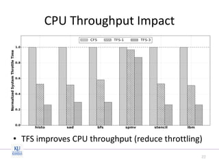 Protecting Real-Time GPU Kernels in Integrated CPU-GPU SoC Platforms | PPT