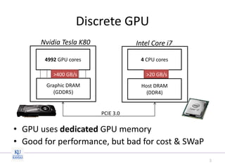 Protecting Real-Time GPU Kernels in Integrated CPU-GPU SoC Platforms | PPT