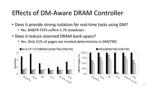 Deterministic Memory Abstraction and Supporting Multicore System Architecture | PPT
