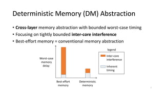 Deterministic Memory Abstraction and Supporting Multicore System Architecture | PDF