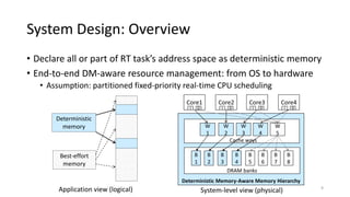 Deterministic Memory Abstraction and Supporting Multicore System Architecture | PDF