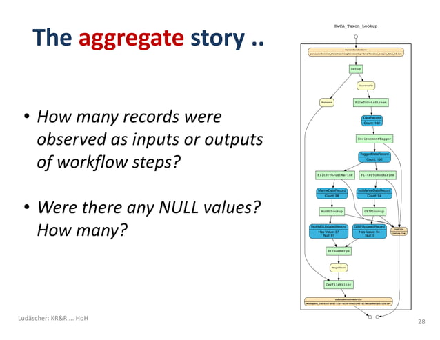 Knowledge Representation & Reasoning and the Hierarchy-of-Hypotheses Approach | PPT