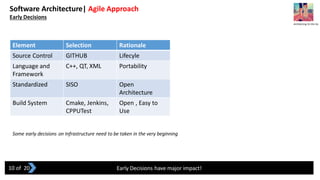 Software Architecture in an Agile World | PPT