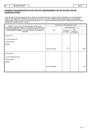 BVBA Tom Barman moet verlies slikken | PDF