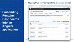 Alfresco DevCon 2018 - Embedding Pentaho dashboards into an Alfresco ...