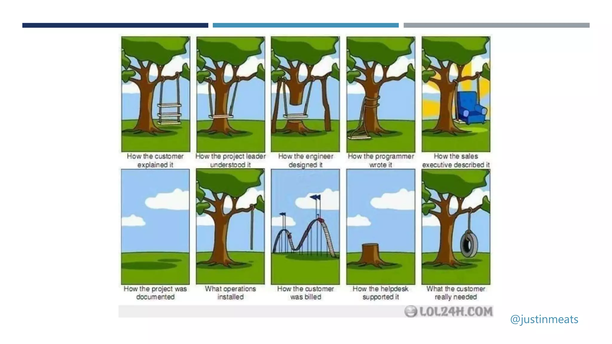 Product Management for Web Development Teams | PPT