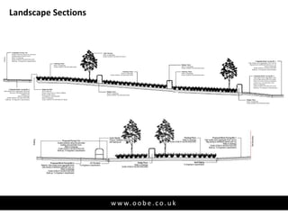 GRUG 2.0 7 OOBE BIM for landscape 20180809 | PPTX | Civil Engineering ...